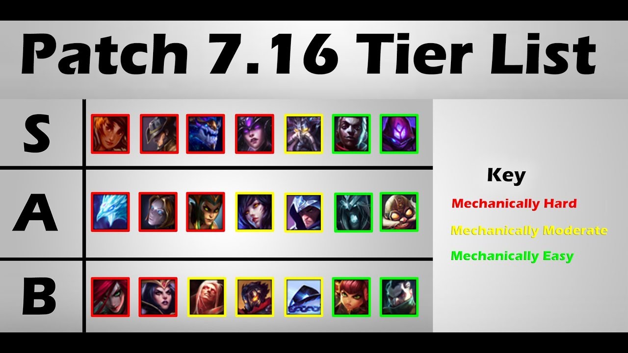 Tier List Til Patch 7 16 Gamers globe dk Tier List Til Patch 7 16 Gamers globe dk